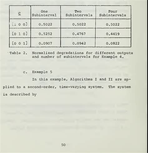 Table 2 From Design Of Constrained Optimal Controls For Linear