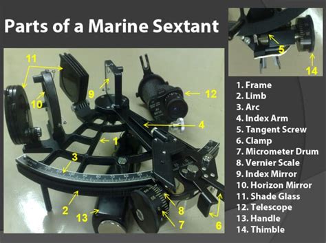 🧭 Marine Sextant Basics All About This Manual Navigation Tool
