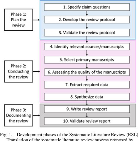 Figure 1 From Telemedicine And Its Impact On The Preoperative Period Semantic Scholar