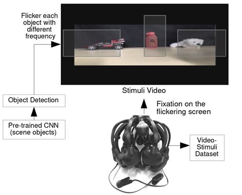190107429 Simulating Brain Signals Creating Synthetic Eeg Data Via