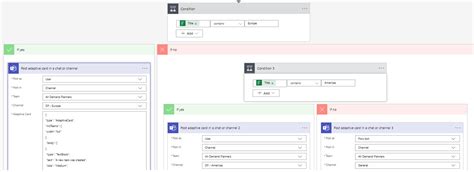 Taking Process Management In Sap Integrated Planni Sap Community