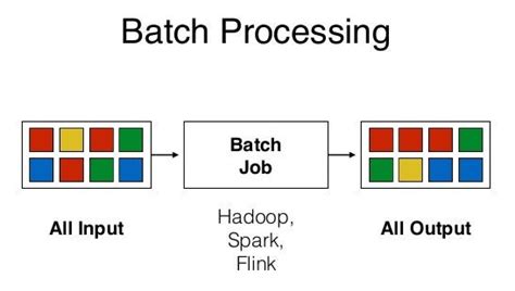 ml — batch processing and streaming by jayan chathuranga techco