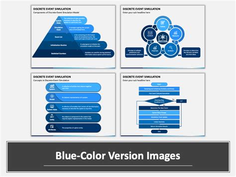 Discrete Event Simulation PowerPoint And Google Slides Template PPT