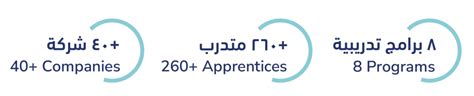 Bahrain Polytechnic Apprenticeship