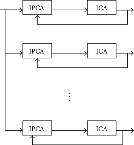 Ipca Ica Algorithm Block Diagram Download Scientific Diagram