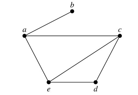 Graph Terminology ~ Comsciguide