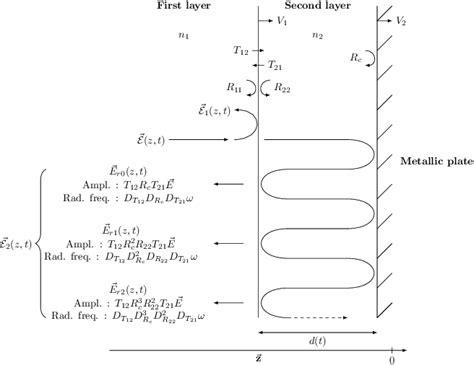 Figure 1 From Reflection Of Electromagnetic Waves On Moving Interfaces For Analyzing Shock