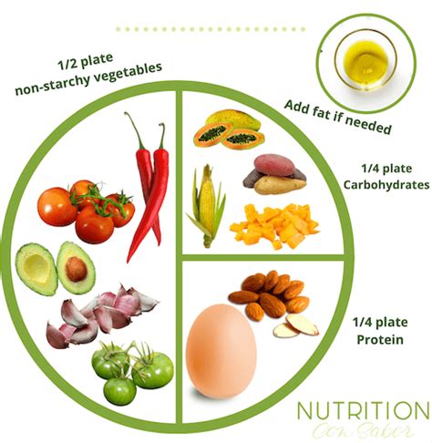 What Latinas Need To Know To Start A Plant Based Diet Nutrition Con