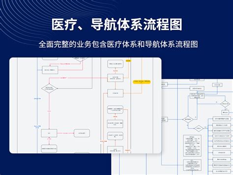 多种业务流程图