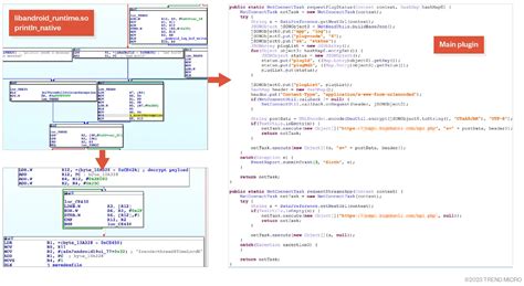 Guerilla Malware Infected Over 9 Million Android Based Devices