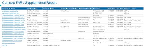 Deltek Costpoint Reviews 2025 Pricing And Demo And Software Alternatives