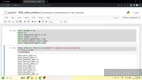 Shalini Shekhawat On Linkedin Dataanalysis Insights Datadrivendecisions Analytics