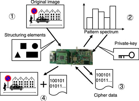 Image Manipulation Detection On Cam 2 System Download Scientific Diagram