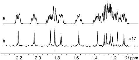 Table 1 From Identification And Structure Elucidation By Nmr Spectroscopy Semantic Scholar