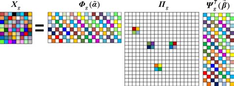Illustration Of The 2d Block Sparse Representation Model At Frequency Download Scientific