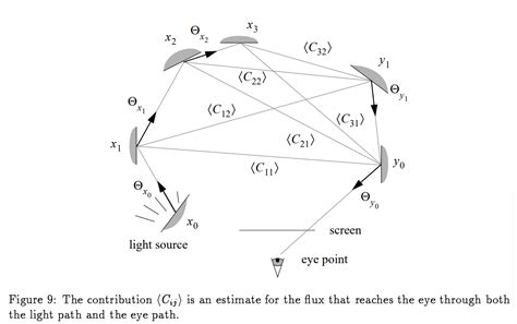 Bi Directional Path Tracing Chxs Notebooks