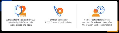Rytelo Imetelstat Dosing Rytelohcp