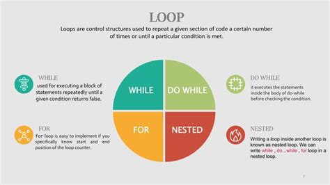 Loop Structures Ppt