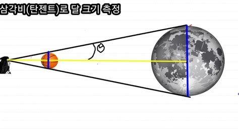 삼각비로 달 크기 측정 중2과학 YouTube