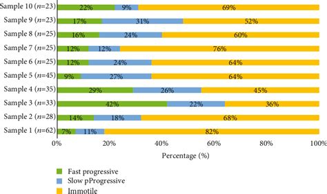 Figure 12 From Multistage Optimization Using A Modified Gaussian Mixture Model In Sperm Motility