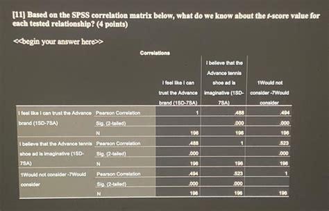 Solved 11 Based On The Spss Correlation Matrix Below What