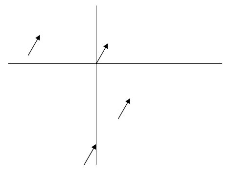 7 1 Basic Properties Of Vectors K12 LibreTexts