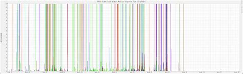 Optimizing Linux Memory Management For Low Latency High Throughput Databases Linkedin