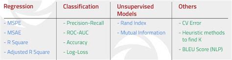 A Complete Guide To Monitoring Machine Learning Models Part