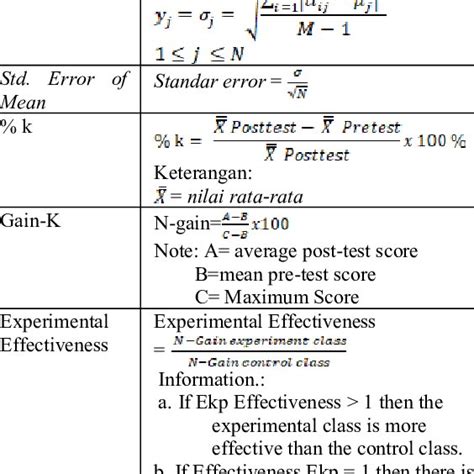 equation formulation used in modeling and simulation for effectiveness