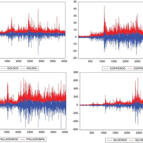 Inverse Roots Of The Characteristic Polynomial Download Scientific Diagram Inverse Roots Of The Characteristic Polynomial Download Scientific Diagram