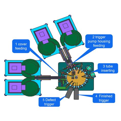 Cover And Tube Insert Assembly Machine Company Exporter Factory