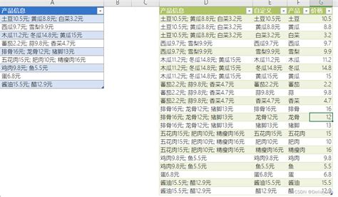Mysql Vs Excel 实现行列转换及文字数字提取mysql按天统计结果在excel中显示行列互换 Csdn博客
