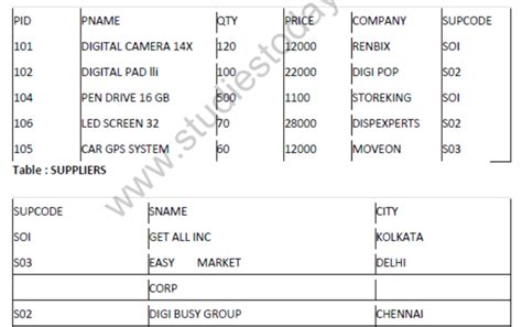 Ncert Solutions Class 12 Computer Science Chapter 9 Structured Query