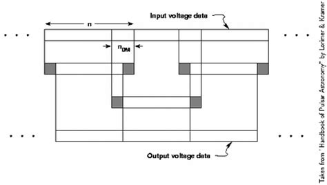 Handbook Of Pulsar Astronomy