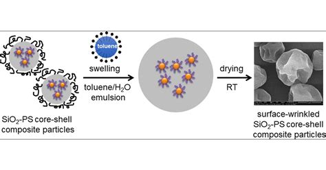 Preparation Of Surface Wrinkled Silicapolystyrene Colloidal Composite