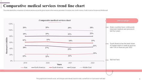 Line Chart Powerpoint Ppt Template Bundles Ppt Powerpoint