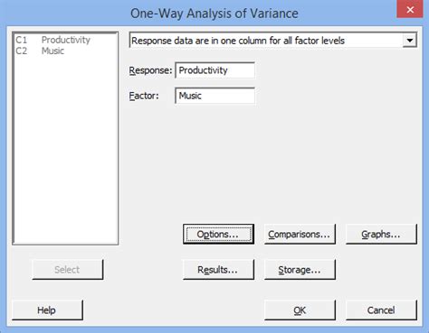 one way anova in minitab procedure output and interpretation of the