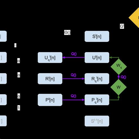 Current Based Log Domain Filter Circuit Download Scientific Diagram