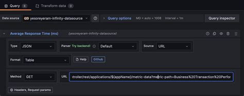 Why Cannot I Make A Dashboard Public What Are Template Variables Dashboards Grafana Labs