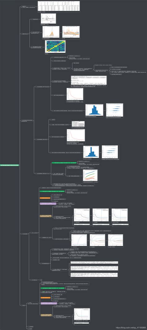 Ml之回归预测之lasso：利用lasso算法解决回归实数值评分预测问题—优化模型【增加新组合属性】 阿里云开发者社区