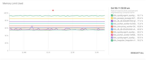 例を交えてkubernetesのリミットとリクエストを理解する Sysdig Monitor Sysdigブログ コンテナ・kubernetes環境向けセキュリティ・モニタリング
