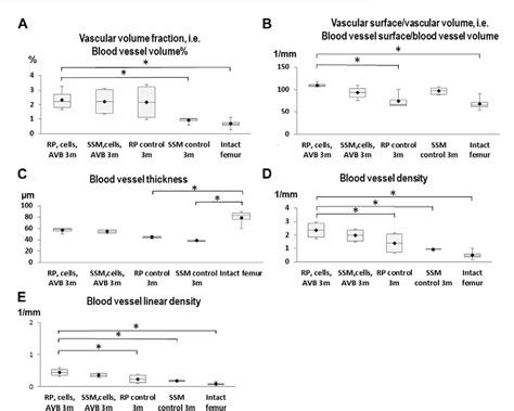 Figure 1 From A Tissue Engineered 3d Printed Calcium Alkali Phosphate Bioceramic Bone Graft