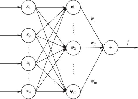 Neural Network Based Adaptive Backstepping Control For Electro‐hydraulic Servo System Position