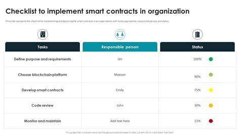 Smart Contracts Implementation Plan Checklist To Implement Smart