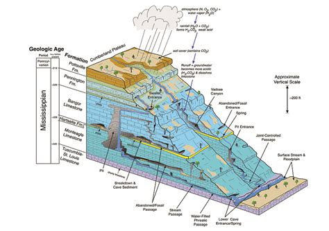 Geology