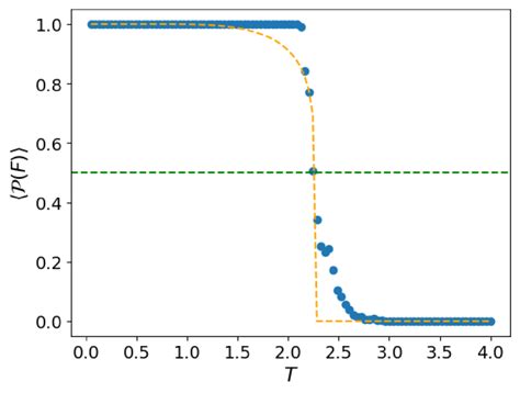Explaining The Machine Learning Solution Of The Ising Model Ai Research Paper Details
