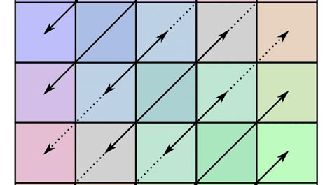 Linear Algebra Orthogonality And Diagonalization Datafloq