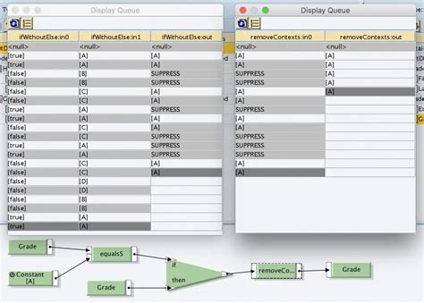 Difference Between Collapse Context And Remove Context In Sap Cpipipo