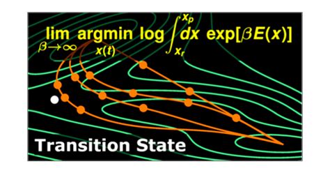 Locating Transition States By Variational Reaction Path Optimization