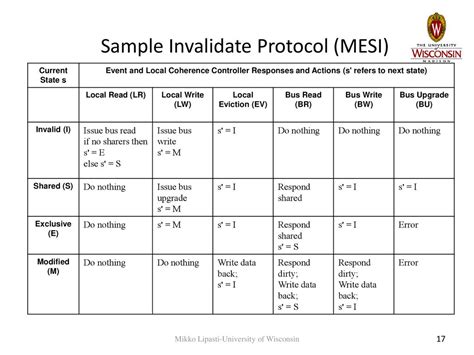 ece 757 review parallel processors ppt download